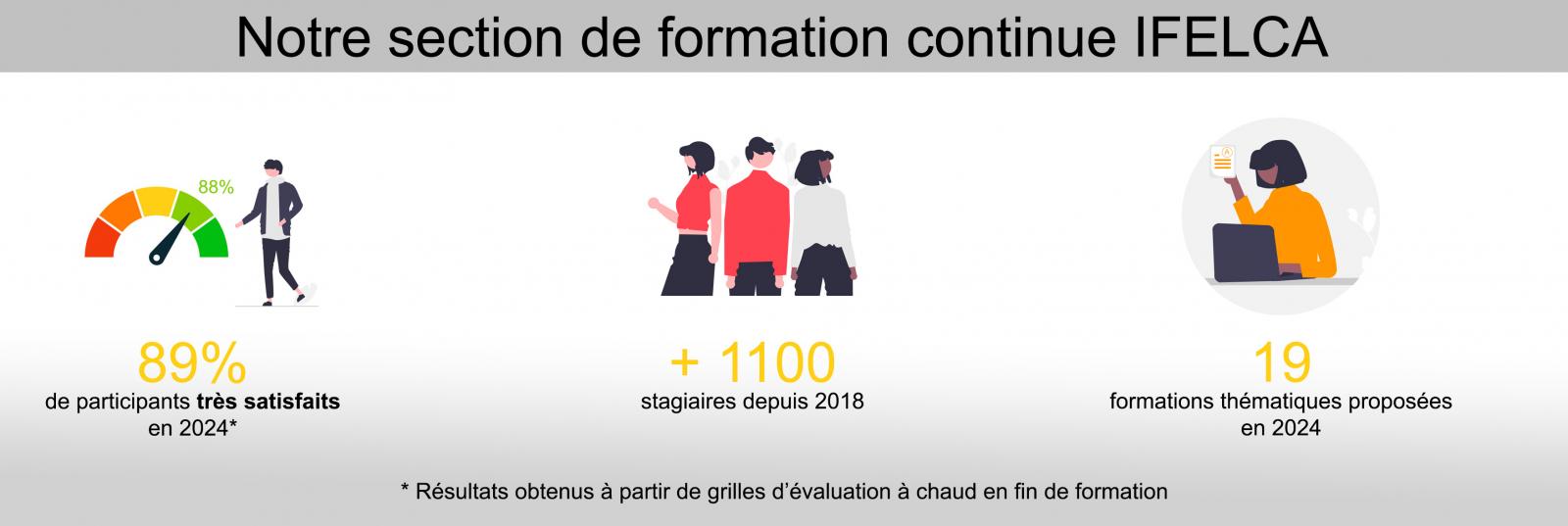 IFE-LCA - Formation continue